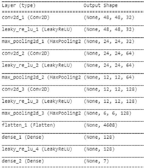Hog Cnn Model Configuration Download Scientific Diagram
