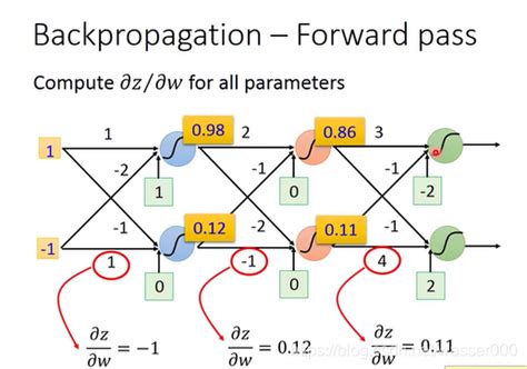 李宏毅机器学习笔记(8):backpropagation多元复合函数求导法则在机器学习中的应用 Csdn博客 李宏毅机器学习笔记(8):backpropagation多元复合函数求导法则在机器学习中的应用 Csdn博客