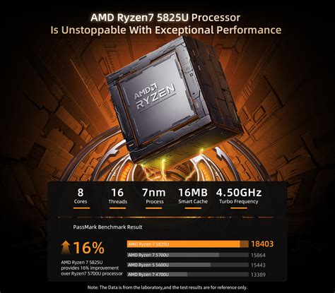Bmax 🚀 Unleashing Power With Amd Ryzen 7 🔥the Amd Ryzen 7 5825u Processor Is Engineered To