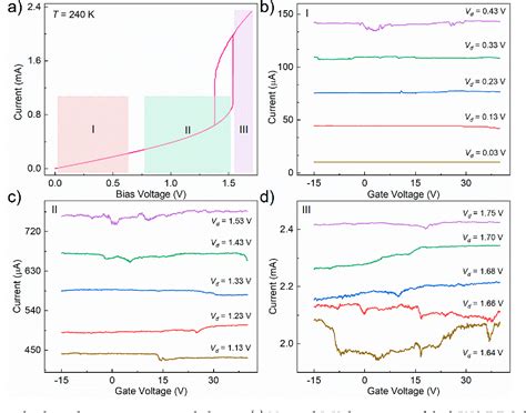 Figure 3 From Electrical Gating Of The Charge Density Wave Phases In Two Dimensional H Bn 1t