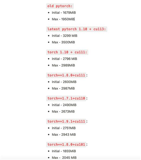 GPU Memory Shoot Up While Using Cuda Deployment PyTorch Forums