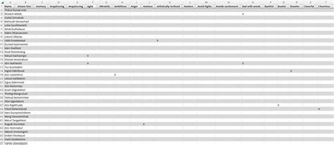 Made A Python Script To Grab Dwarves Innates Rdwarffortress
