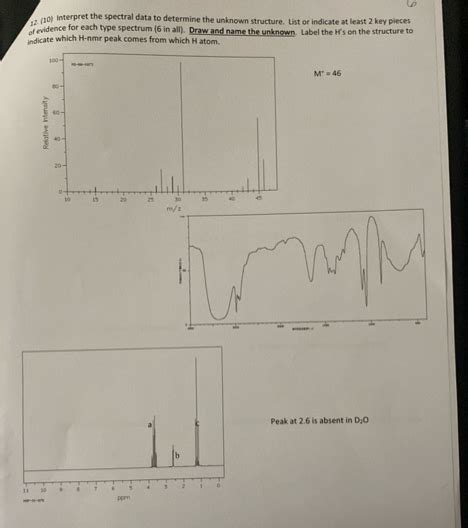 Solved Interpret The Spectral Data To Determine The Chegg Com