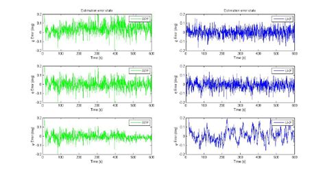 error attitude estimation download scientific diagram