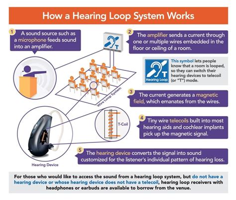 Welcome American Hearing Loop