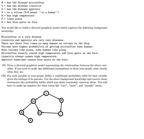 graph theory drawing a graphical model from word description of