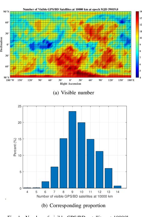Figure 1 From Space Borne Gnss Receiver Autonomous Integrity Monitoring