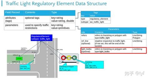 Lanelet2 Extension For Autoware 知乎