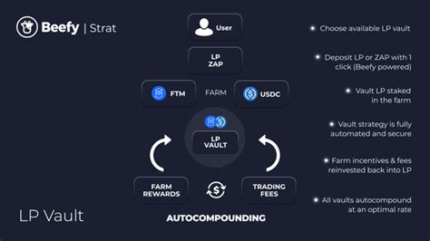 Understanding Defi Asset Management Protocols Coingecko