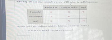 Solved Compute The Following Conditional Probability Enter Chegg