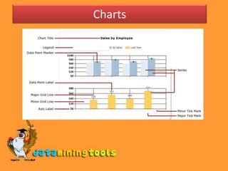 MS Sql Server: Reporting manipulating data | PPTX | Databases | Computer Software and Applications