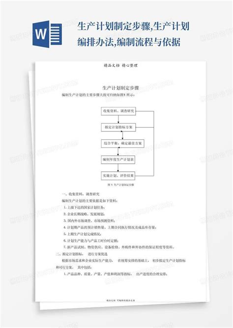 生产计划制定步骤 生产计划编排办法 编制流程与依据 Word模板下载 编号lgexazad 熊猫办公