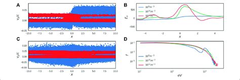 Density Left Column And Energy Right Column Distributions Of