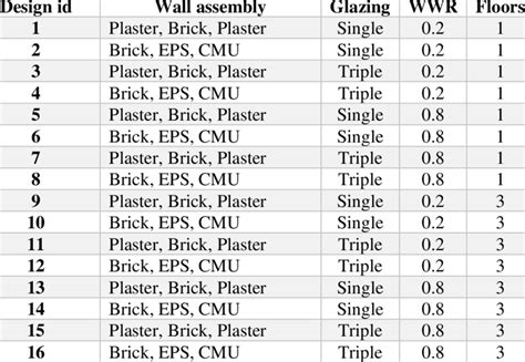 Building Design Options With Corresponding Variables Download Scientific Diagram