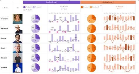 Multiple Sparklines Power Bi And Excel Are Better Together