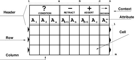 An Example Single Xtt Table Download Scientific Diagram