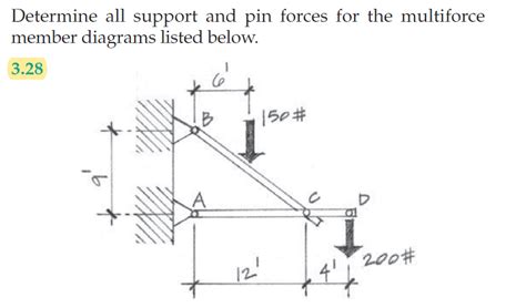 solved determine all support and pin forces for the