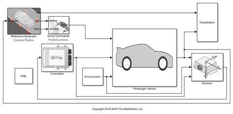 Building An Autonomous Vehicle Av Simulation Toolchain With Simulink