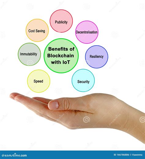 Blockchain With IoT Stock Photo Image Of Consulting