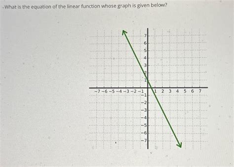 Solved What Is The Equation Of The Linear Function Whose