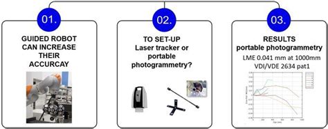 Robotics Mdpi On Linkedin Robotic Arms