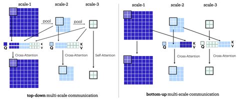 Paper Page Atlas Multi Scale Attention Improves Long Context Image