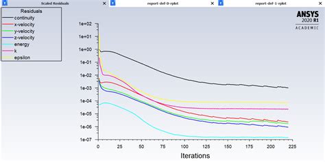 Mixing Efficiency Skill Lync