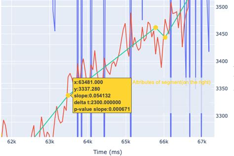 P Values Does Not Seem Accurate · Issue 86 · Cjekel Piecewise Linear