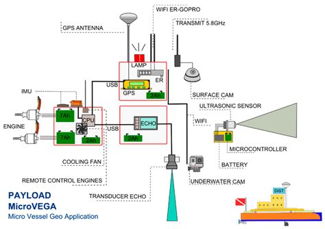 Drone Sharks Drones And Sensors