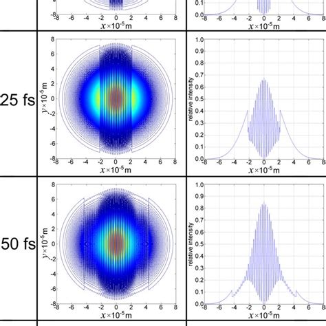 A The Superposition Of Relative Intensity Distribution Curves At Y
