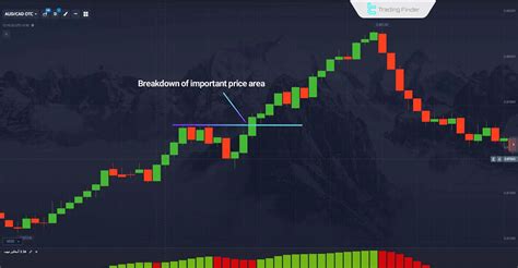 Binary Trading Volume — Volume In Binary Options