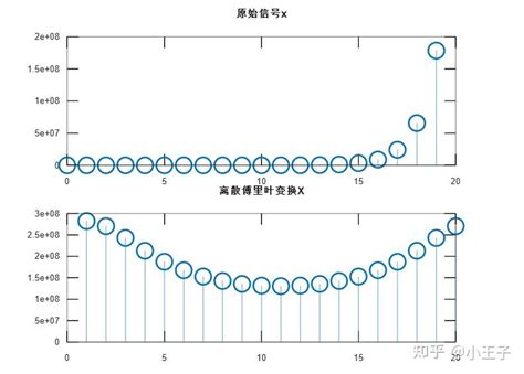 matlab信号处理学习（实战代码） 知乎
