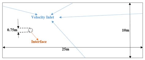 computational domain schematic and dimensions download scientific diagram