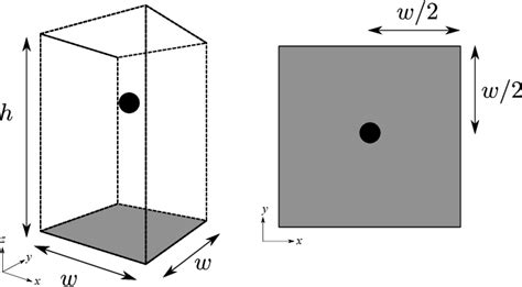 Figure 2 From Fluidparticle Flow Simulations Using Two Way Coupled