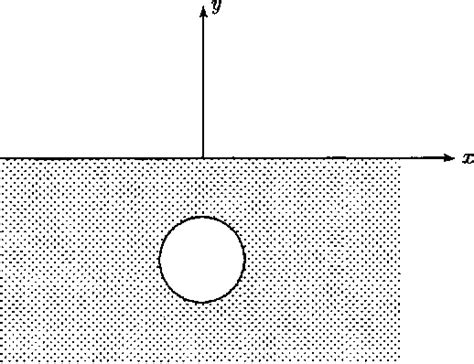 Figure 11 From Complex Variable Solutions Of Elastic Tunneling