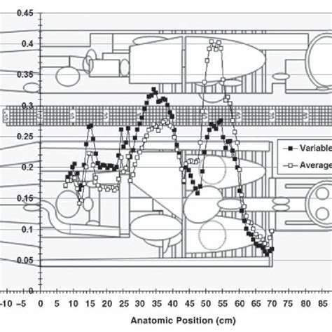 Contribution Of Each CT Image To Effective Dose Calculated Using Download Scientific Diagram