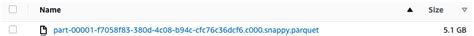 Managing Partitions Using Spark Dataframe Methods Ziprecruiter