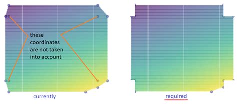 Python Pcolormesh Is Not Taking Right Coordinates Stack Overflow