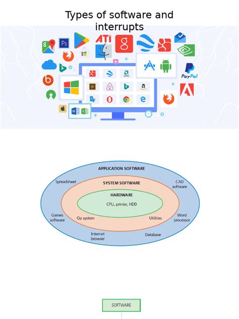 Types Of Software And Interrupts Pdf Art Computers