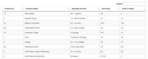 Jquery Datatables Paging Sorting And Searching With Aspnet Web Api