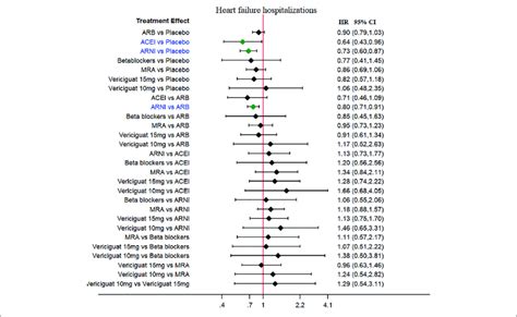 All Cause Mortality Primary Outcome Forest Plot Estimates As Download Scientific Diagram
