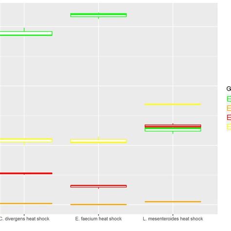 Cell Subpopulation Percentages In Dried Samples After Coating