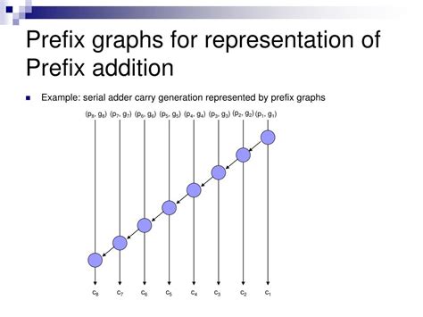 ppt parallel prefix adders powerpoint presentation free download