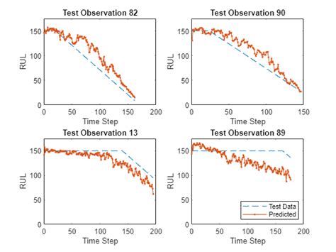 Run Sequence To Sequence Regression On Fpgas Matlab And Simulink