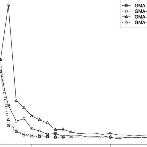 Philippe Rigollet Professor Assistant Phd Massachusetts Institute Of Technology Ma