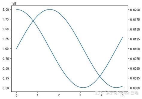 python绘图十大实用进阶技巧让你的图表从平庸到专业 知乎