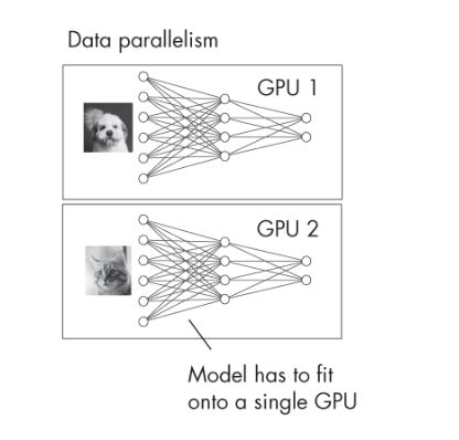 Model Parallelism Vs Data Parallelism Examples