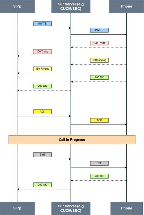 Learn Uc Collaboration Design Automation Programming Source Code