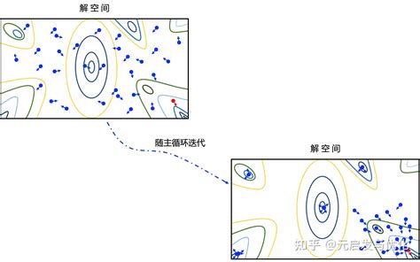 速通元启发（优化）算法概念 知乎