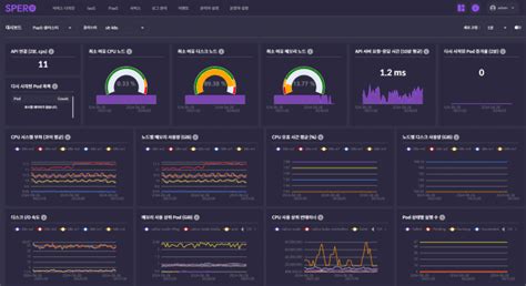 나무기술 클라우드 서비스 관리 솔루션 ‘스페로 공개 Zdnet Korea